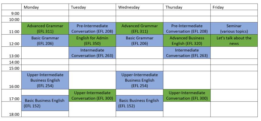 English Class Schedule | OIST Groups
