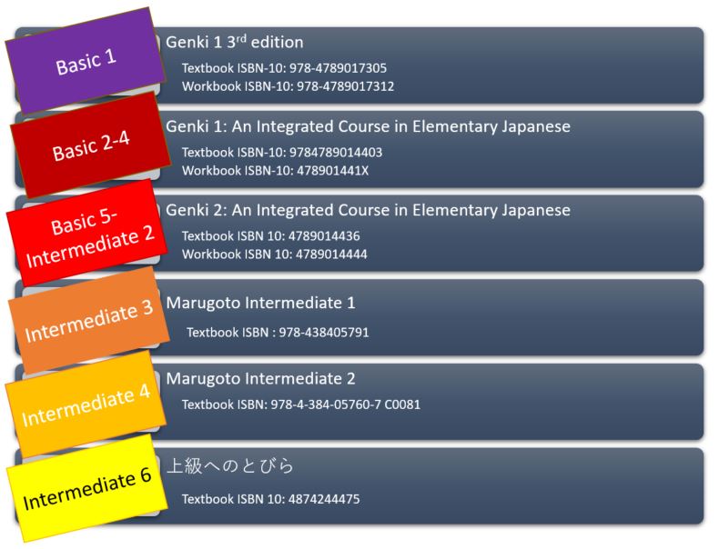 Japanese Course Schedule | OIST Groups
