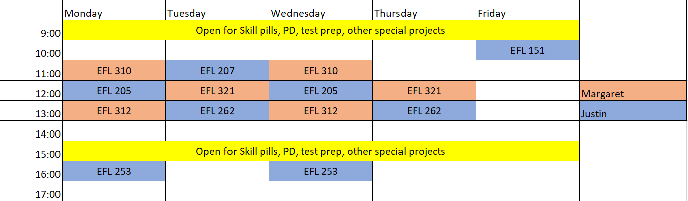 English Class Schedule | OIST Groups