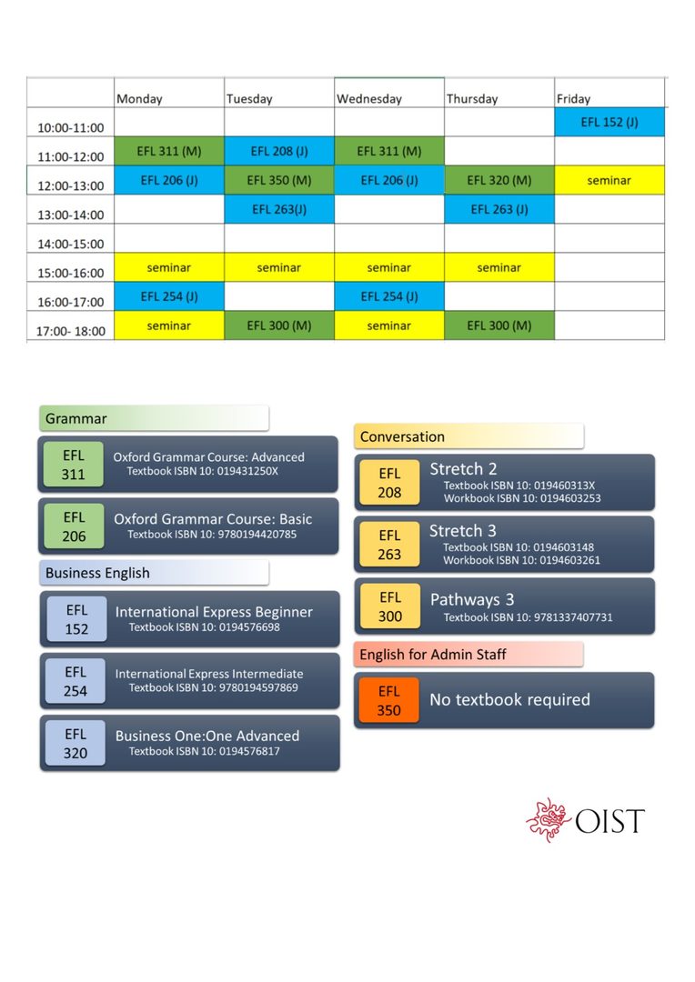 English Class Schedule | OIST Groups