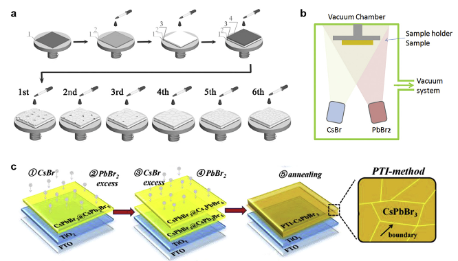 Publications | OIST Groups