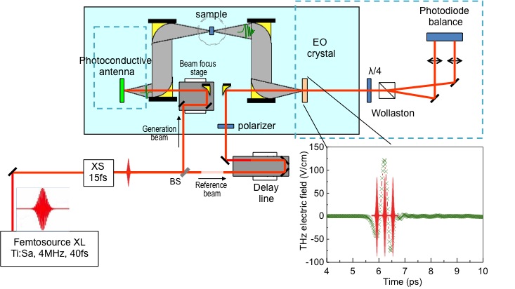 Microscopy Lab | Femtosecond Spectroscopy Unit (Keshav Dani) | OIST Groups