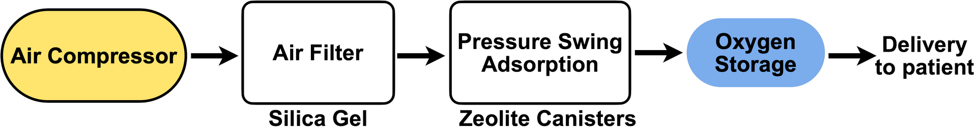 Diy Oxygen Generator Wiring Flow Schema
